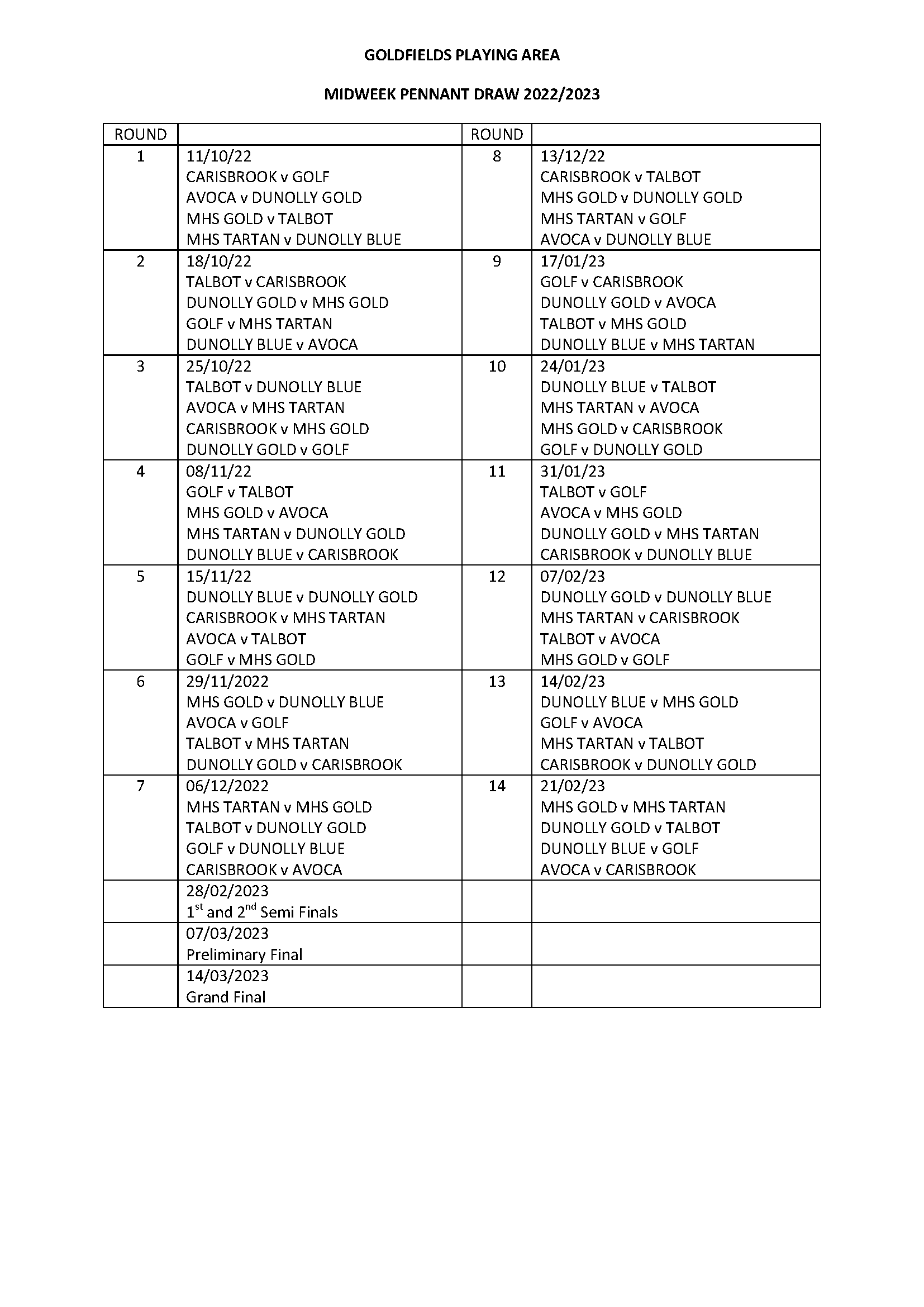 goldfields-playing-area-midweek-pennant-draw-2022-23 - Maryborough Golf ...