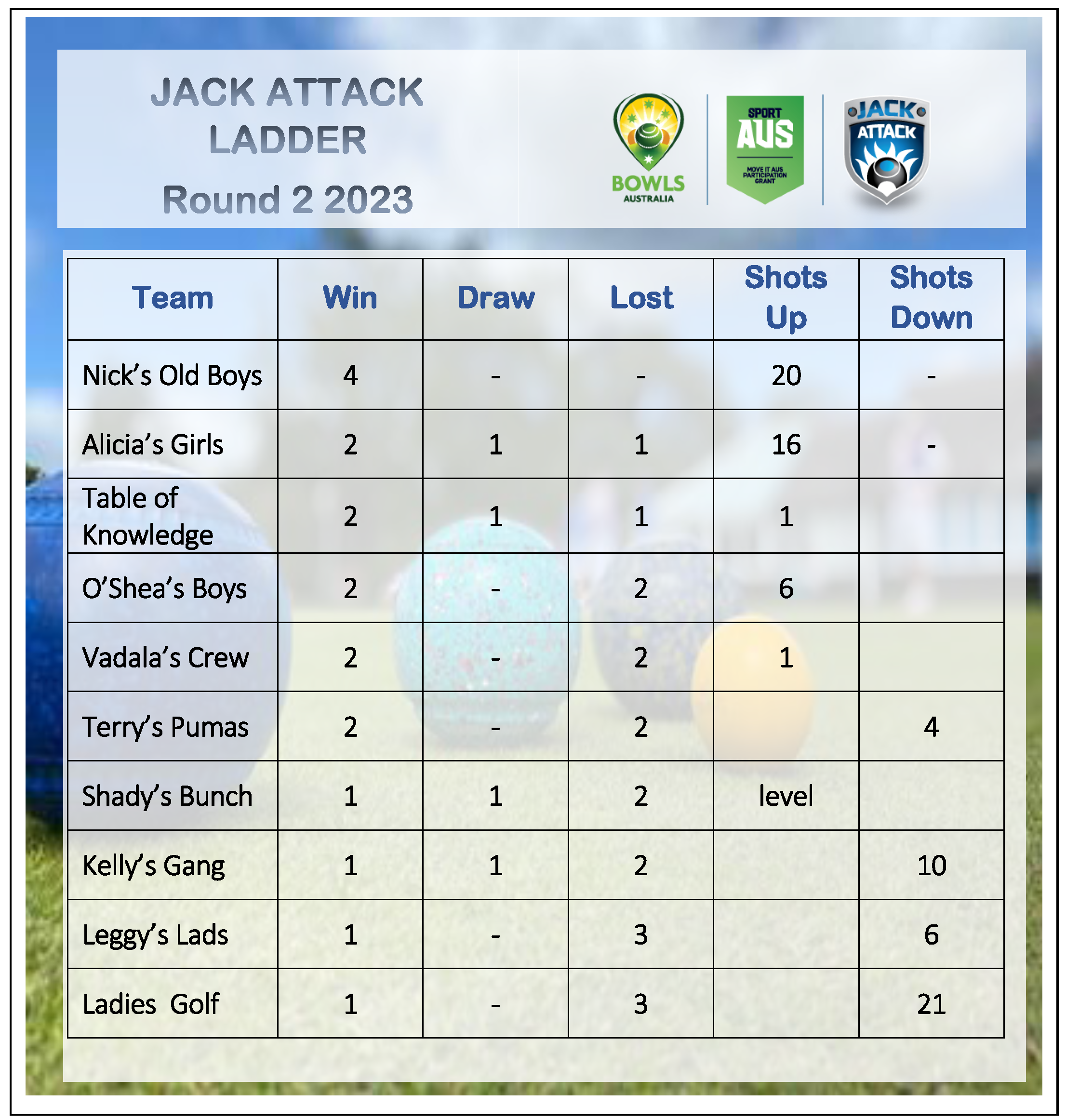 jack-attack-ladder-round-2-20.10.23 - Maryborough Golf Club Lawn Bowls ...